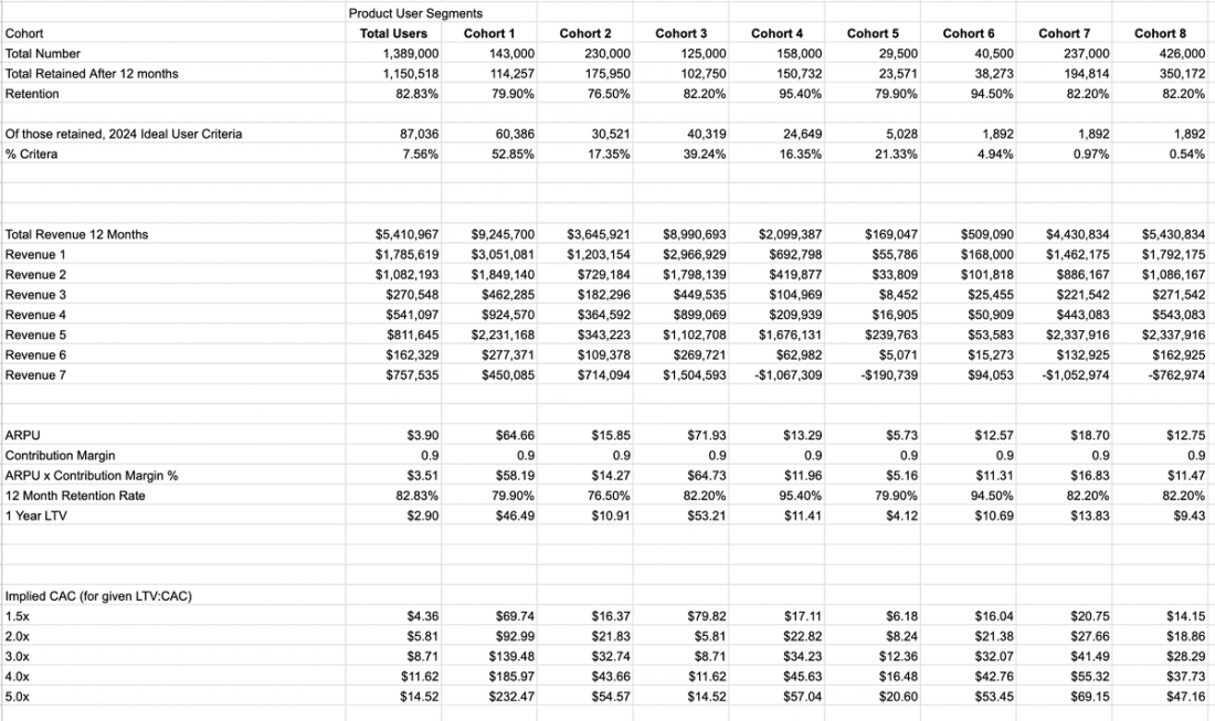 LTV breakout analysis by Patrick Moran