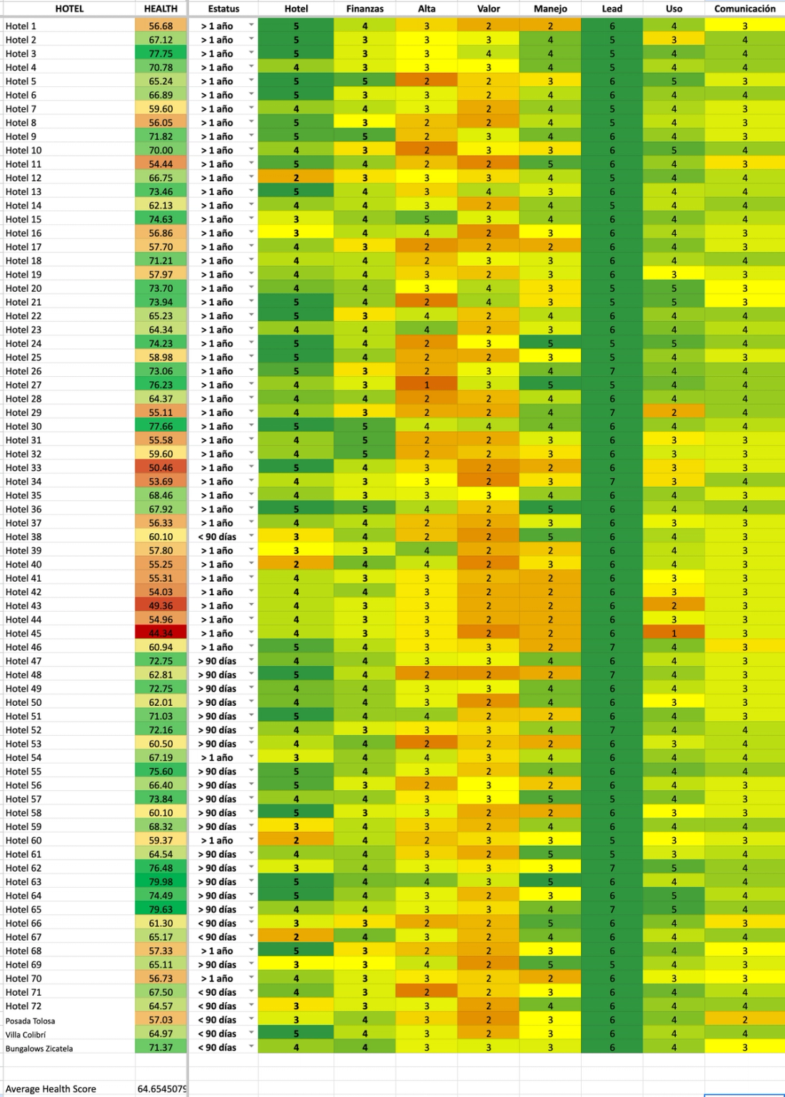 Churn prediction matrix at RetryPay