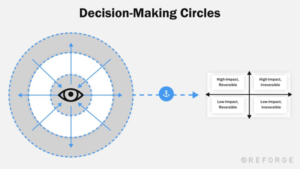 Sharpen PM decision making