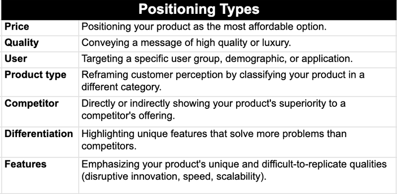 Product positioning and messaging strategy by Leo Sadeq