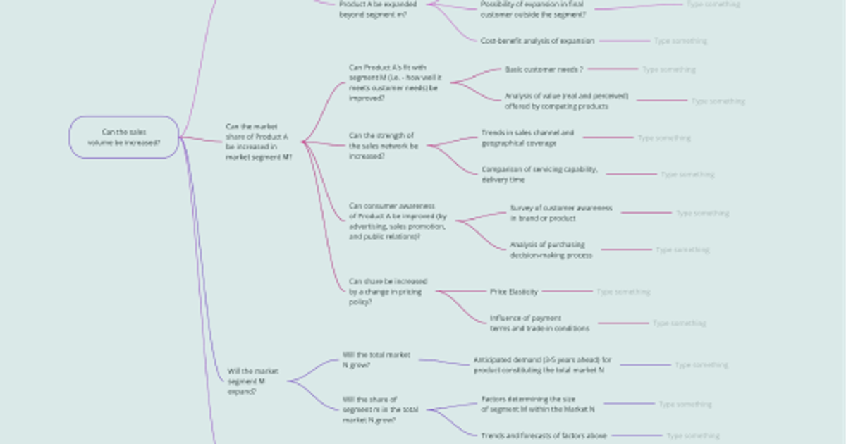 Existing market strategy blueprint by Joel Polanco