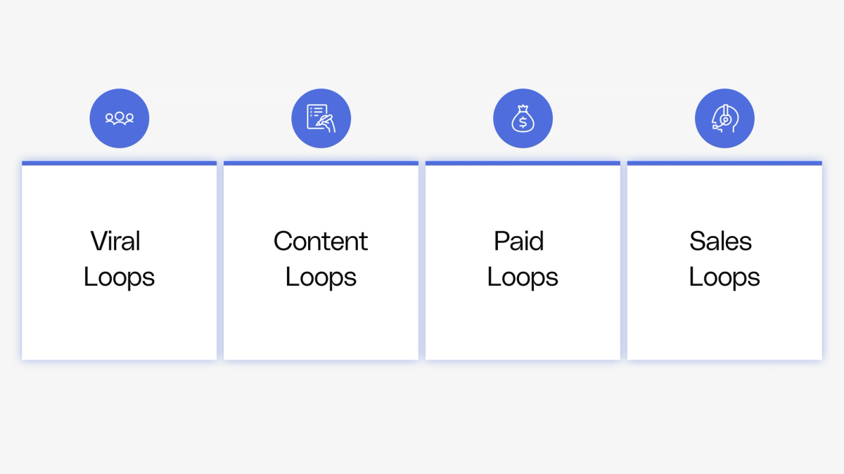 Map your acquisition loops