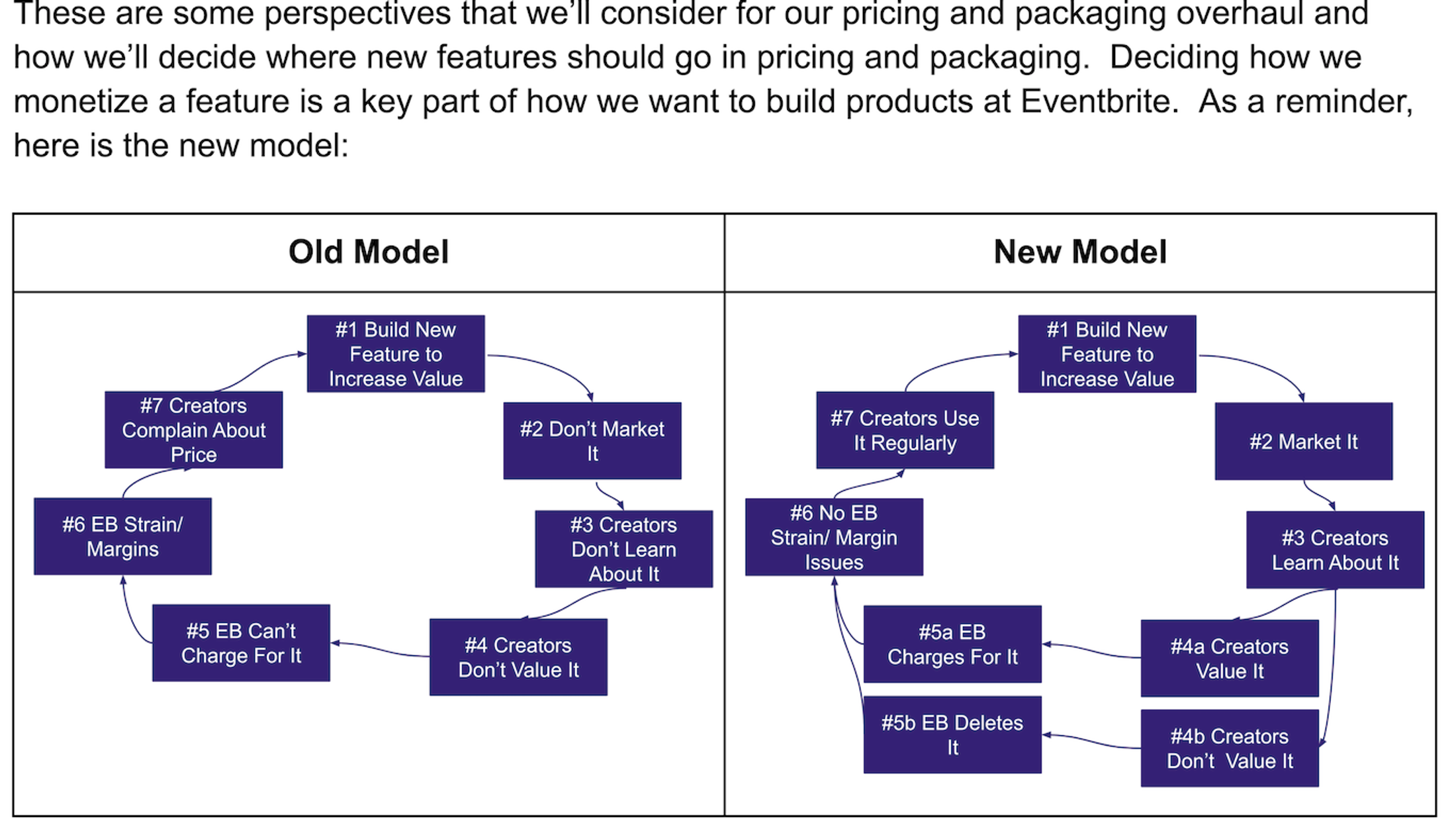 Define your monetization strategy