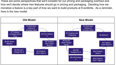 Pricing Strategy Templates and Examples - Reforge