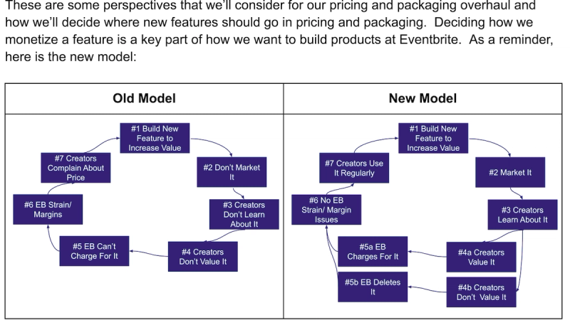 Pricing Strategy Templates and Examples - Reforge
