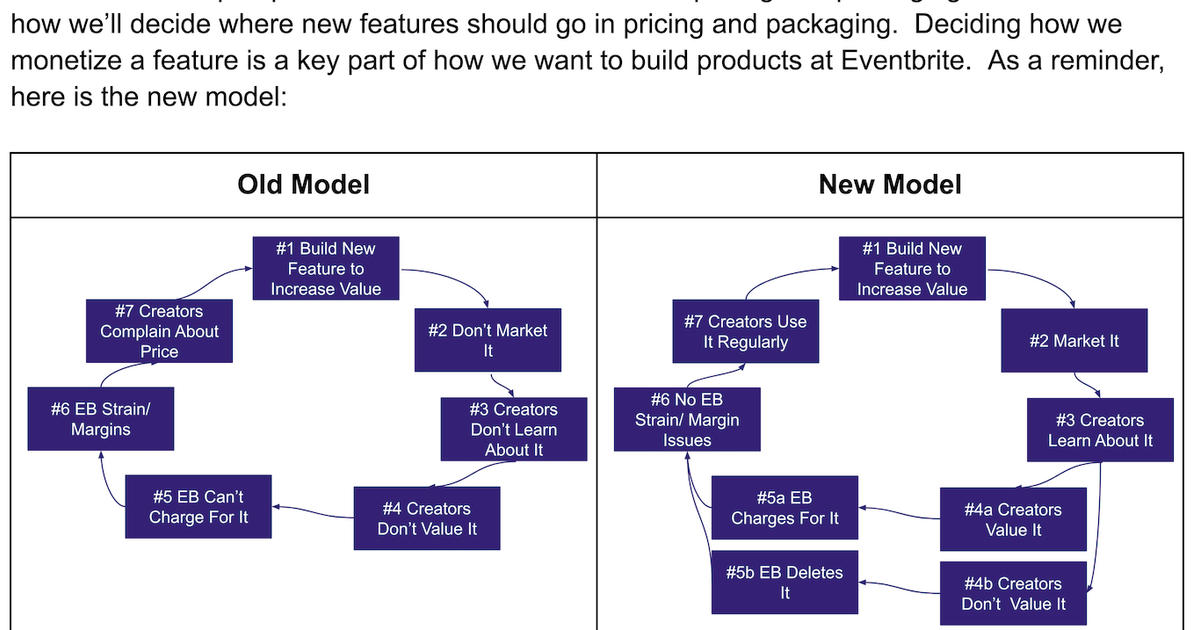 Guide for pricing and packaging features at Eventbrite