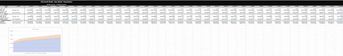 Quantitative growth model at Lyft