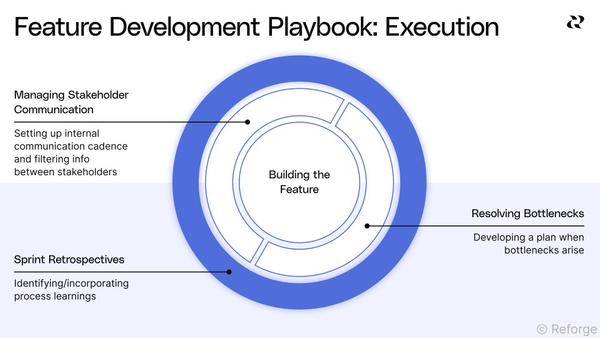 Map your team to feature work