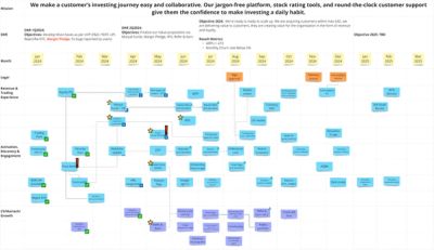 Consumer roadmap at B2C WealthTech Firm