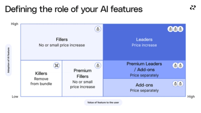 How to Monetize AI Features