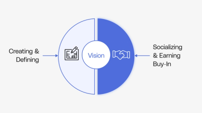 Articulate the vision for your scope of work