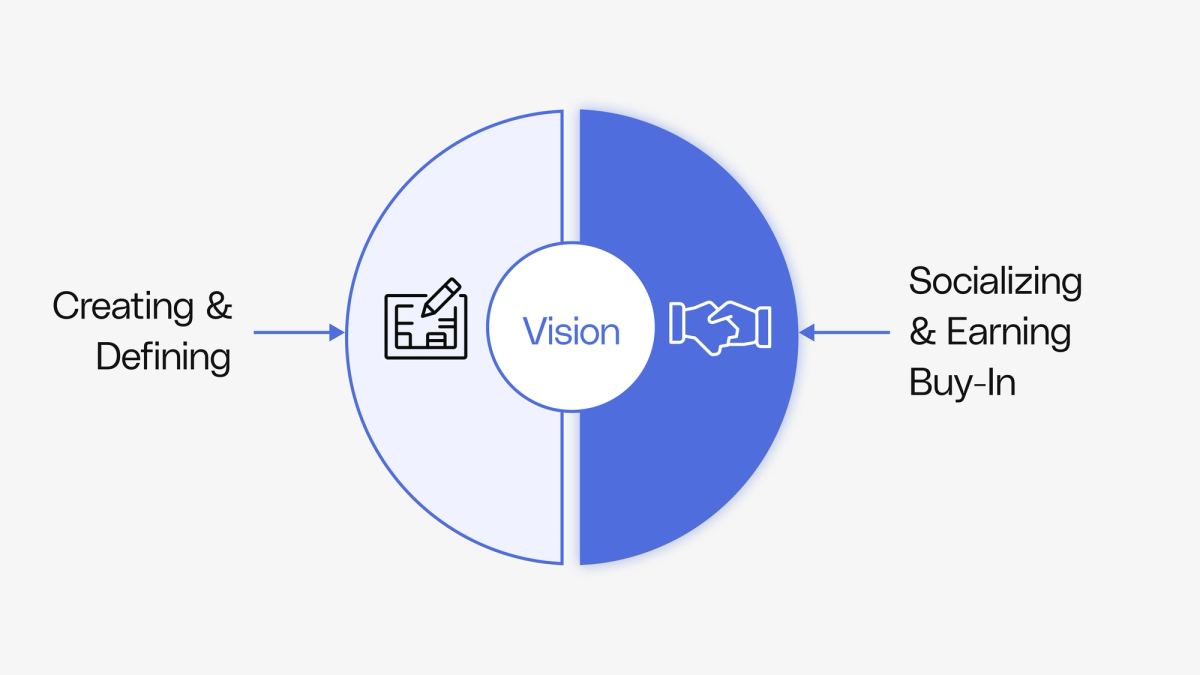 Articulate the vision for your scope of work