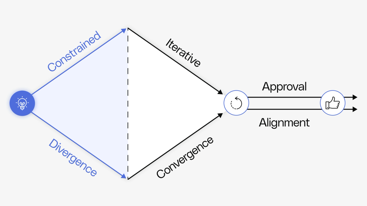 Brainstorm and prioritize solution ideas