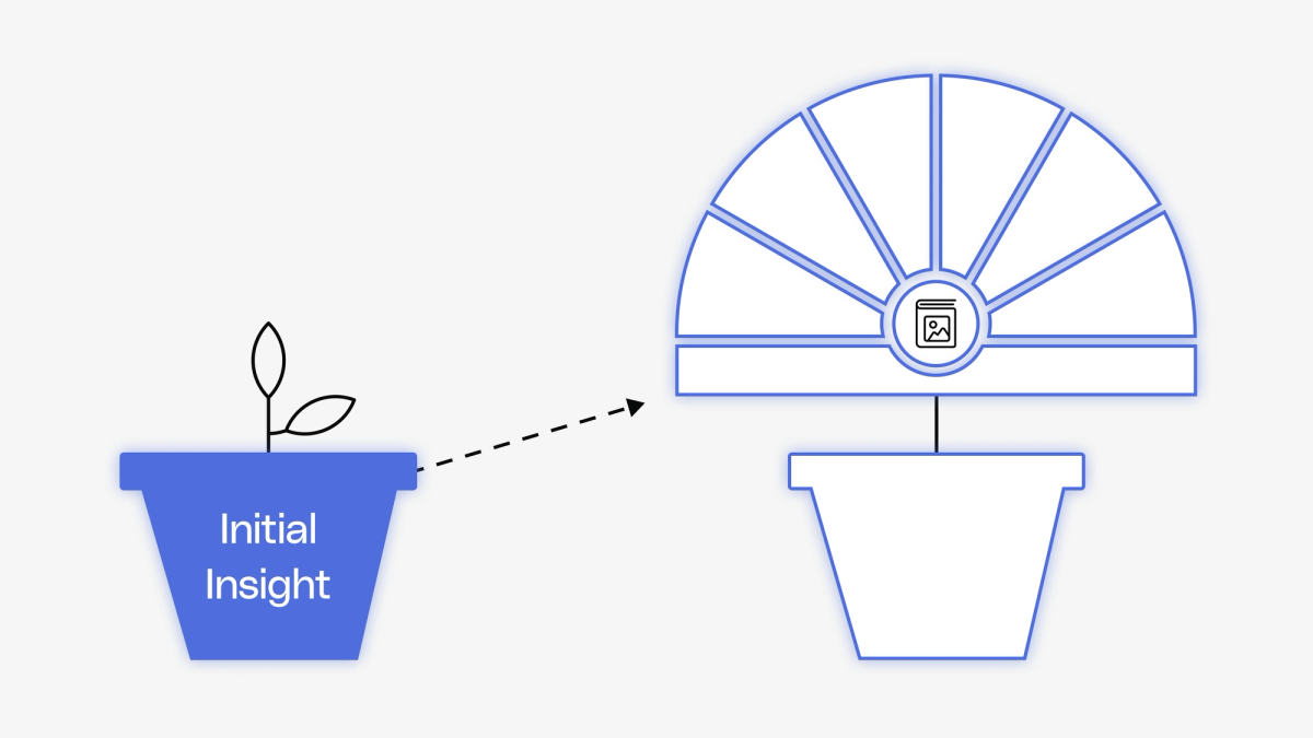 Pressure test a new product idea