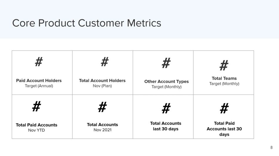 Monthly/quarterly business review template by Diana Stepner