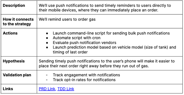 Product strategy worksheet at Academy of Product Management