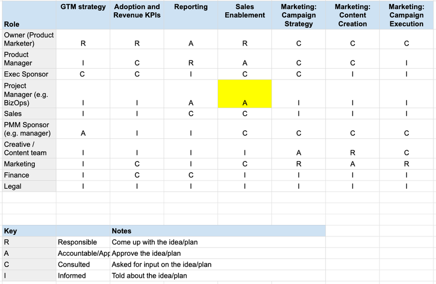 GTM Checklist at Adroll