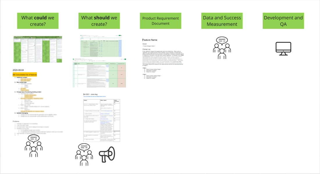Building a product development process at Up Learn