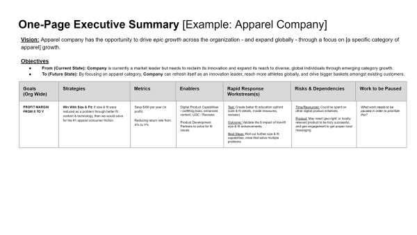 One-page product management executive summary at an ecommerce company