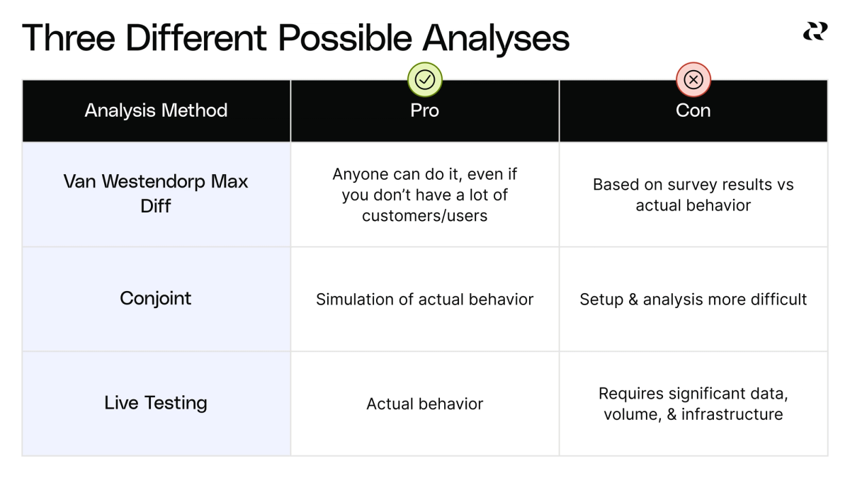 Define your pricing strategy