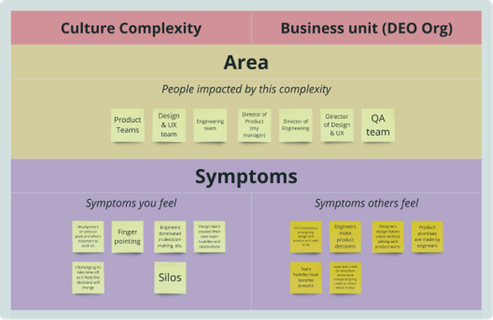 Project kickoff workshop for PMs