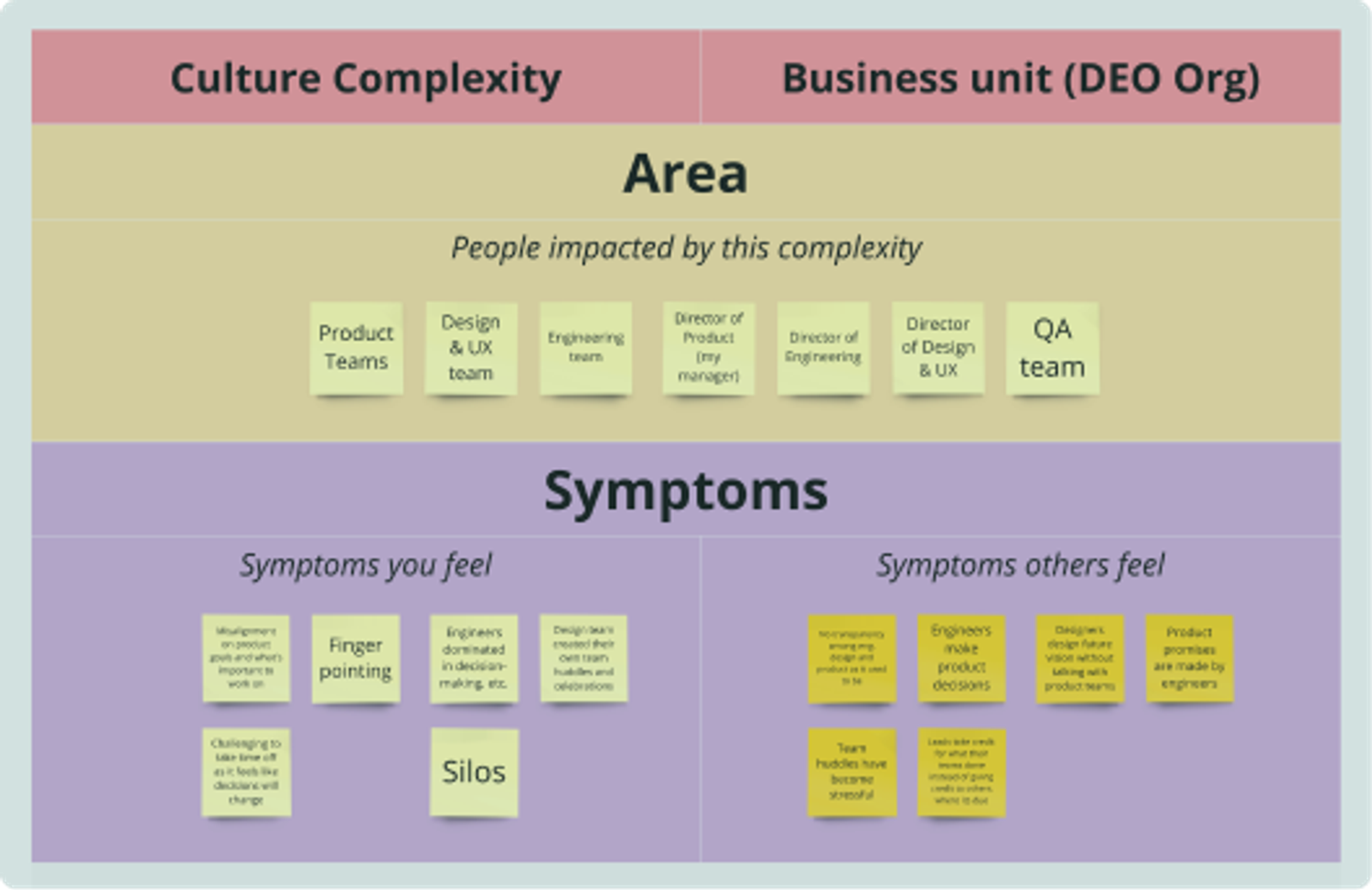 Team Evaluation Templates and Examples - Reforge