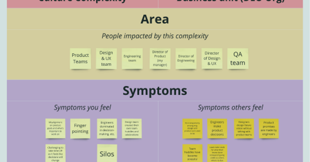 Diagnosing org complexity for PMs