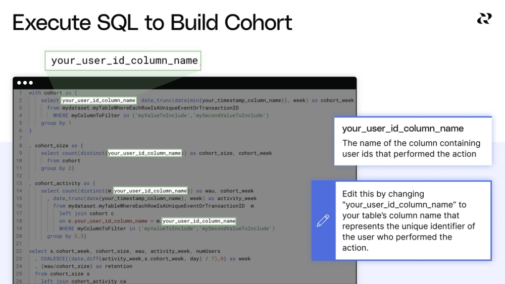 Interpret SQL Datasets for Cohort Retention