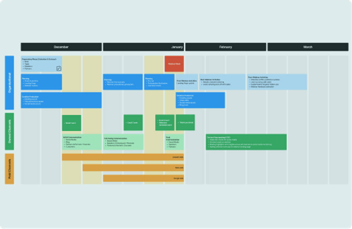 Indie mobile app reporting template by Magdalena Zawarska