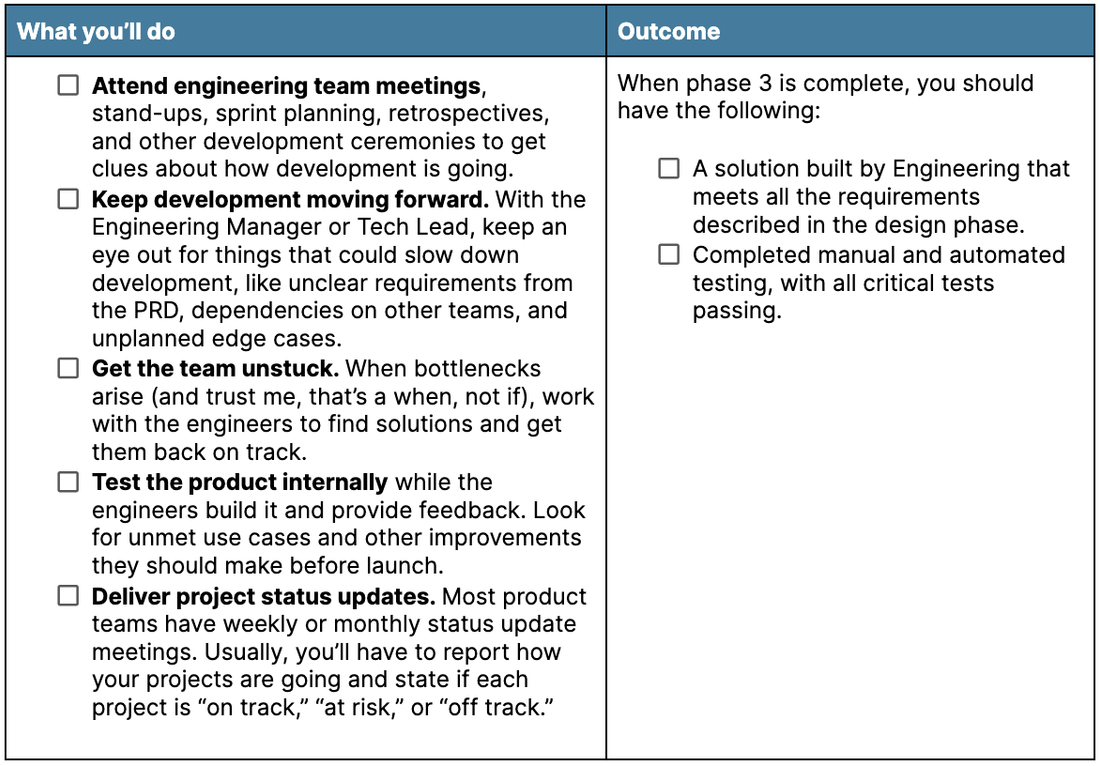 Product development process checklist at Academy of Product Management