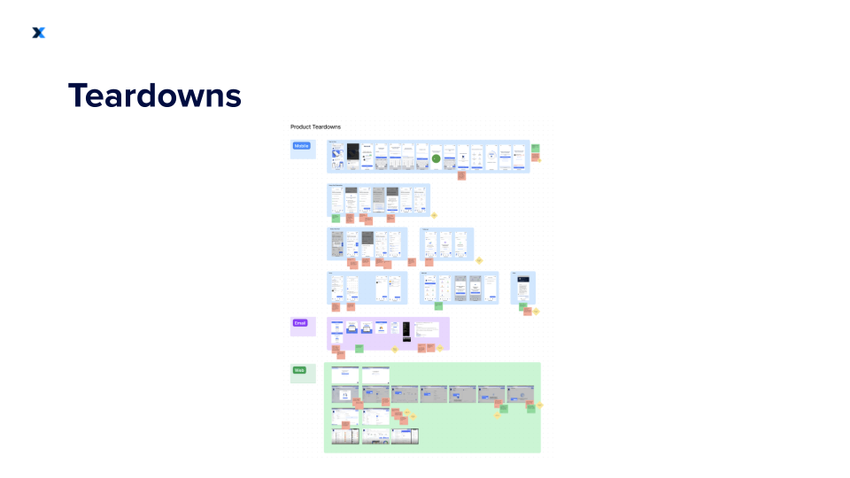 Take-Home Exercise: MaintainX Growth Strategy