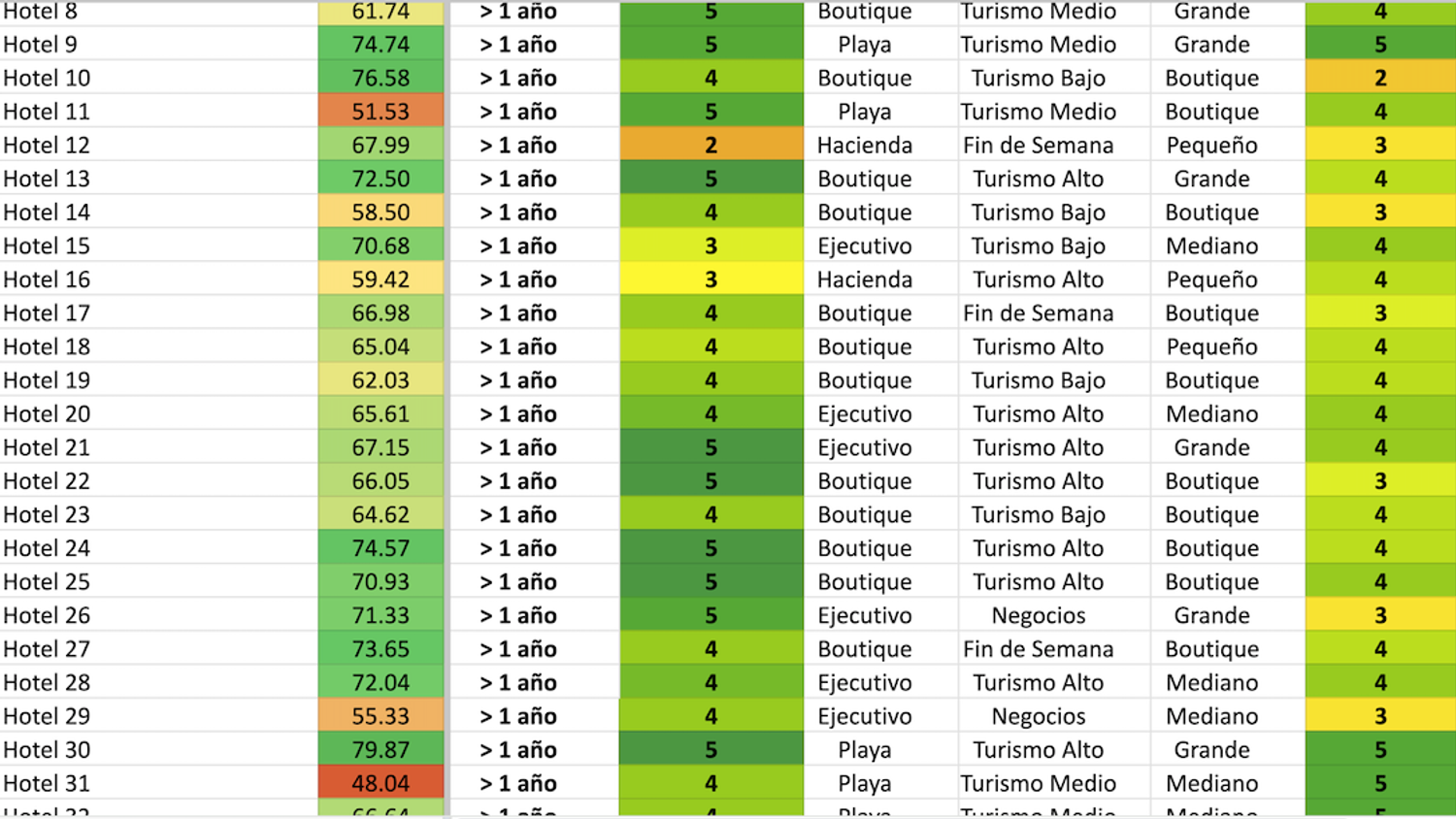 Churn Analysis Templates and Examples - Reforge