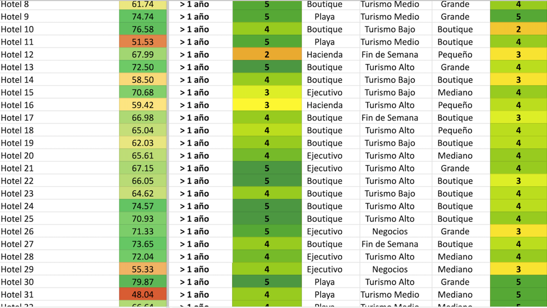 Churn Analysis Templates and Examples - Reforge
