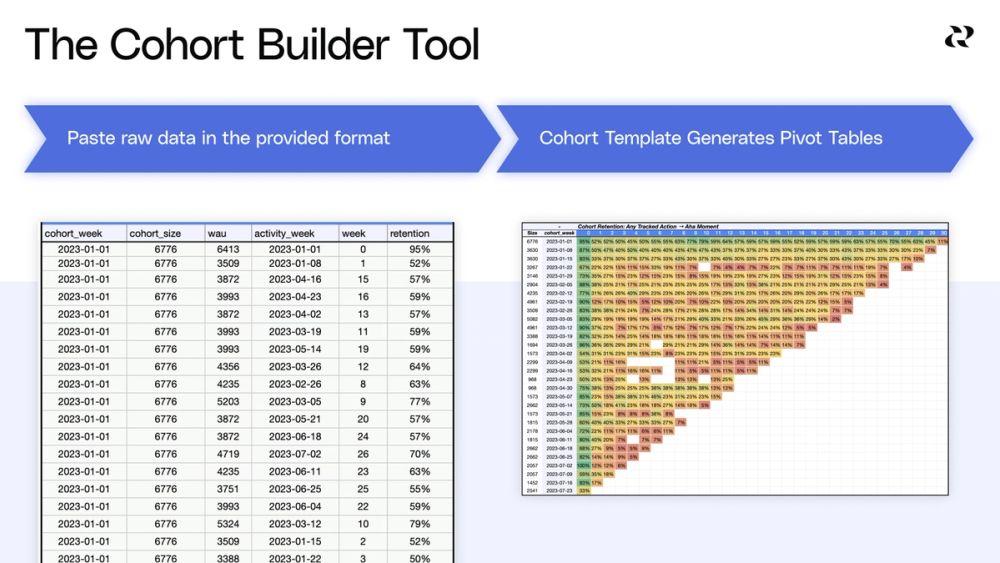 Basics of cohort analysis