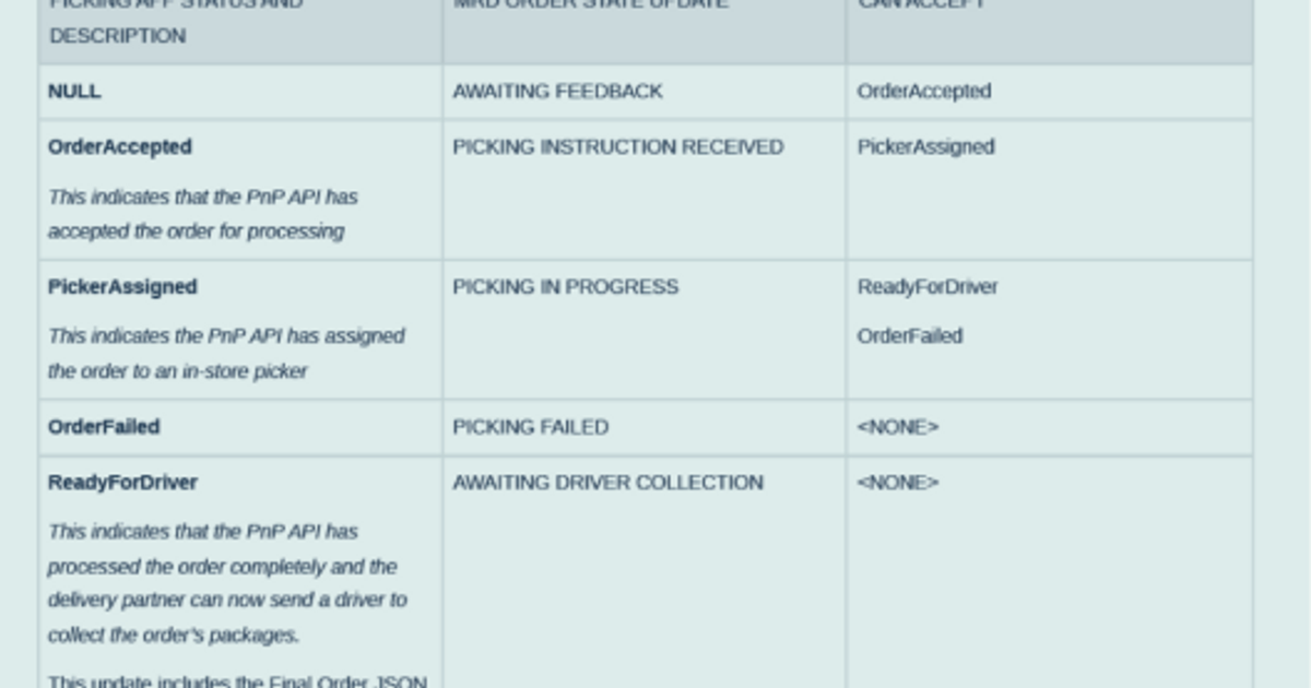Order Submission and Status Updates Between Mr D and PnP