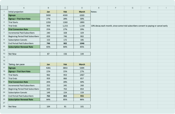 Business Impact Calculation of Pricing Experiments at Kasva