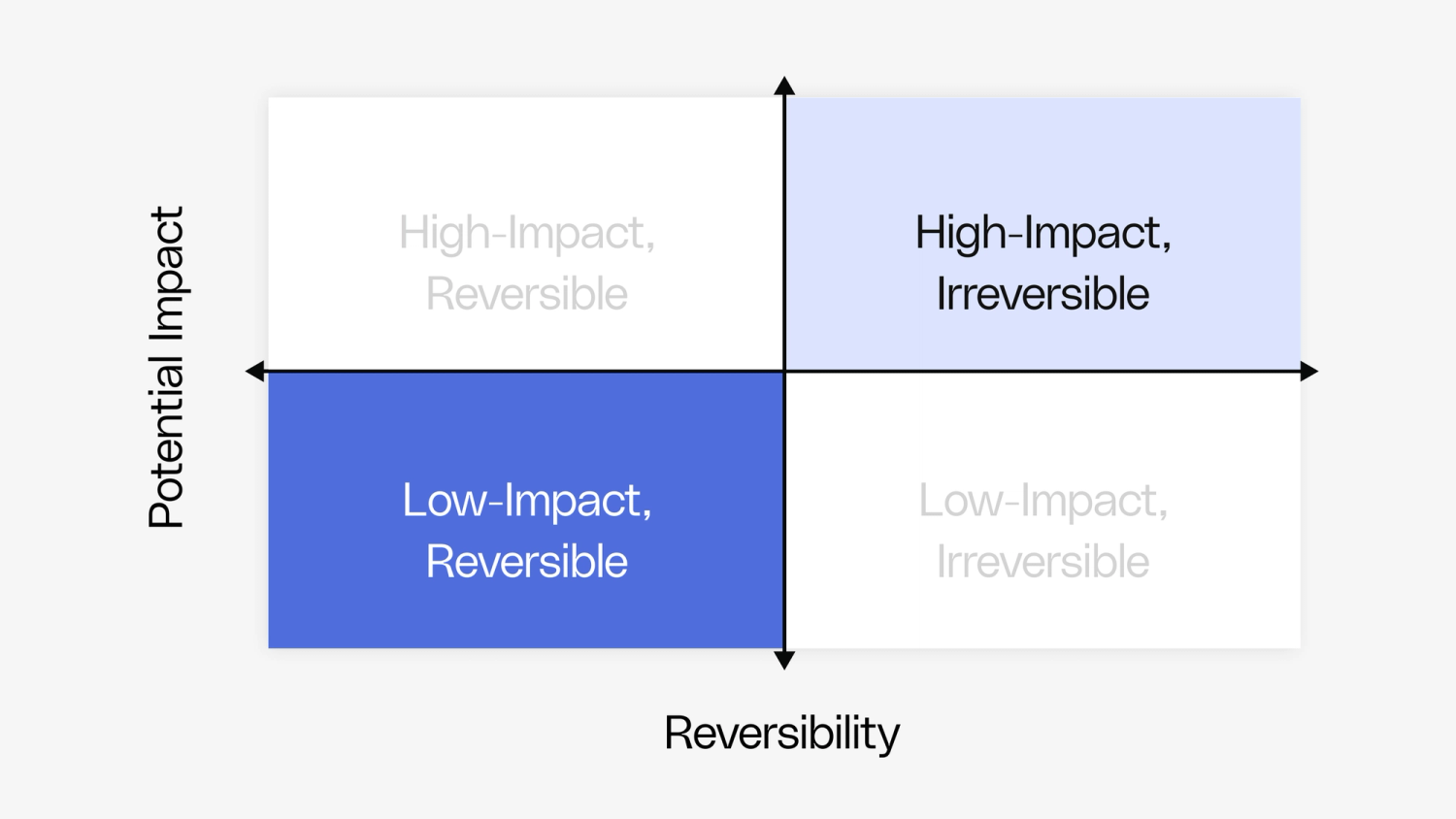 Manage stakeholders with awareness, alignment, and inclusion