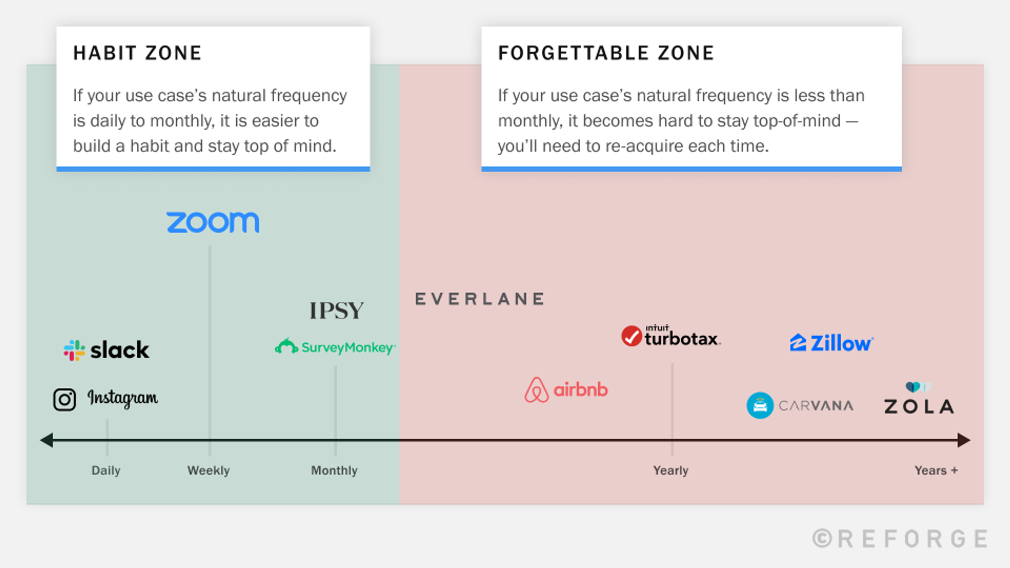 Define customer use cases
