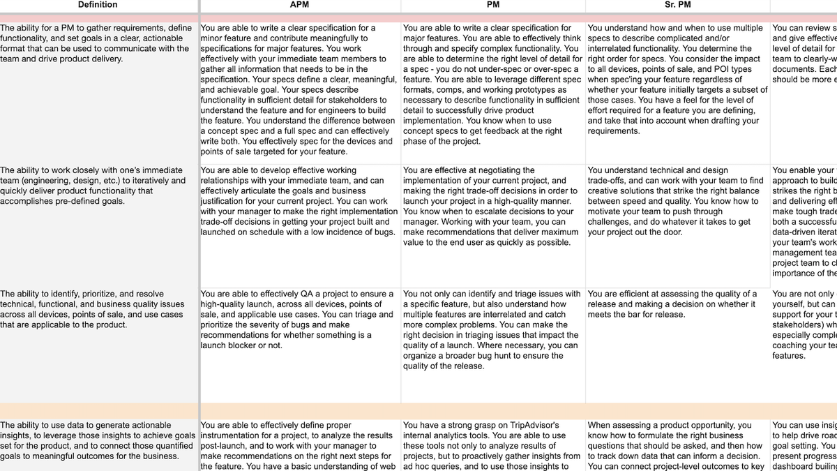 Skill Chart Templates and Examples - Reforge