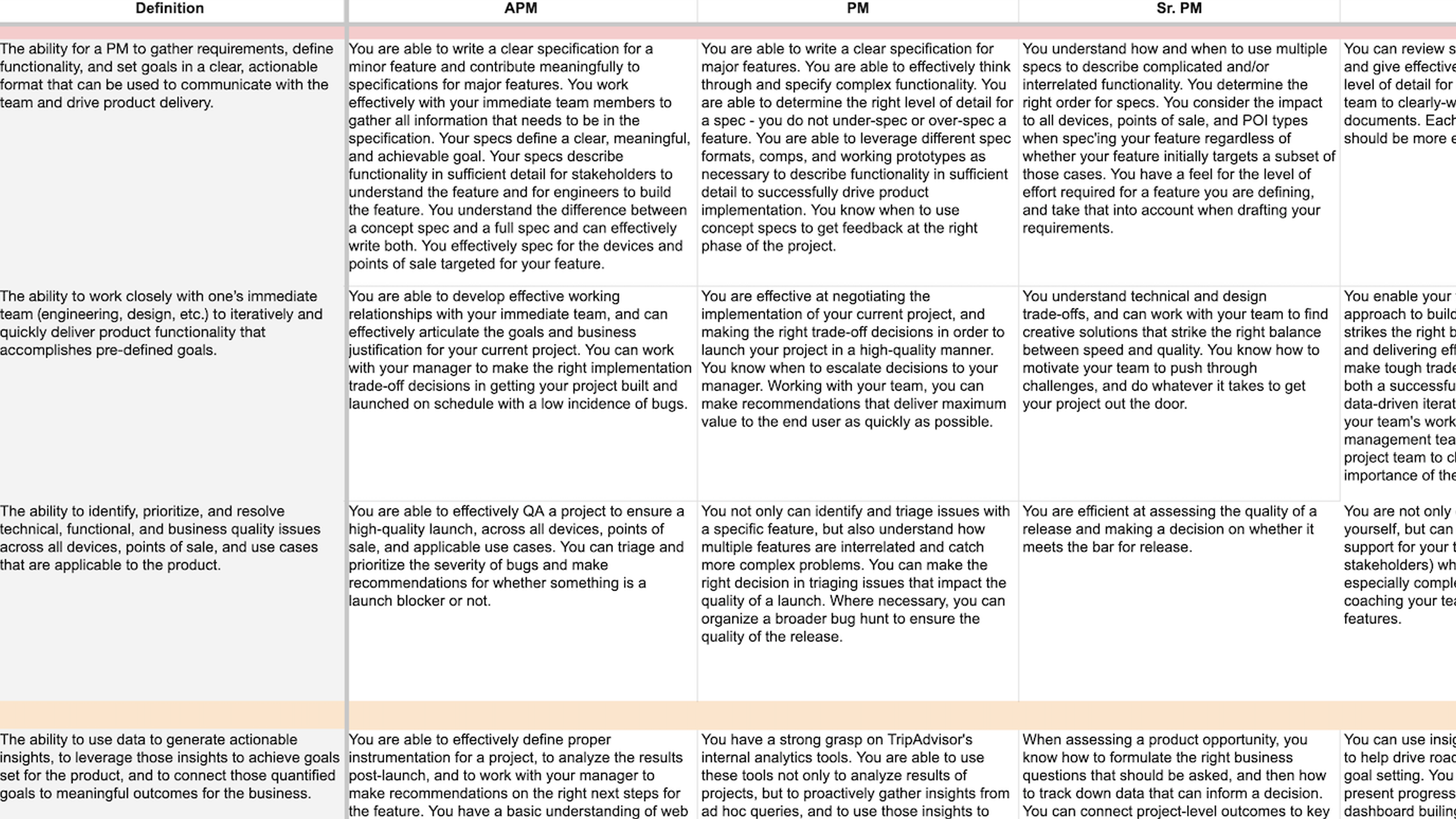 Skill Chart Templates and Examples - Reforge