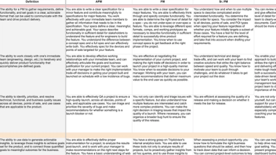Skill Chart Templates and Examples - Reforge