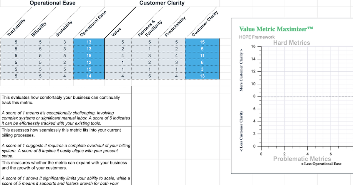 Value metric maximizer at Pace Pricing