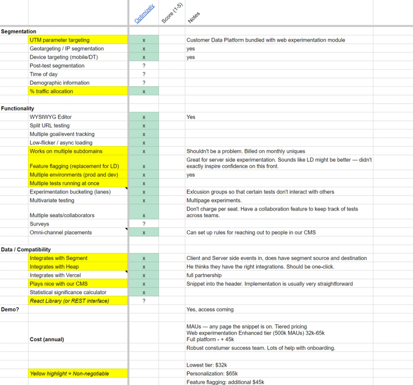 CRO vendor scorecard at Hometap