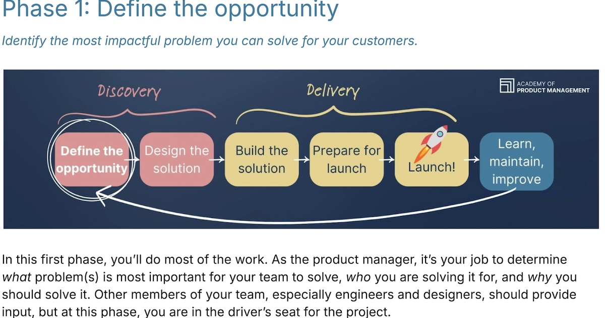 Product development process checklist at Academy of Product Management