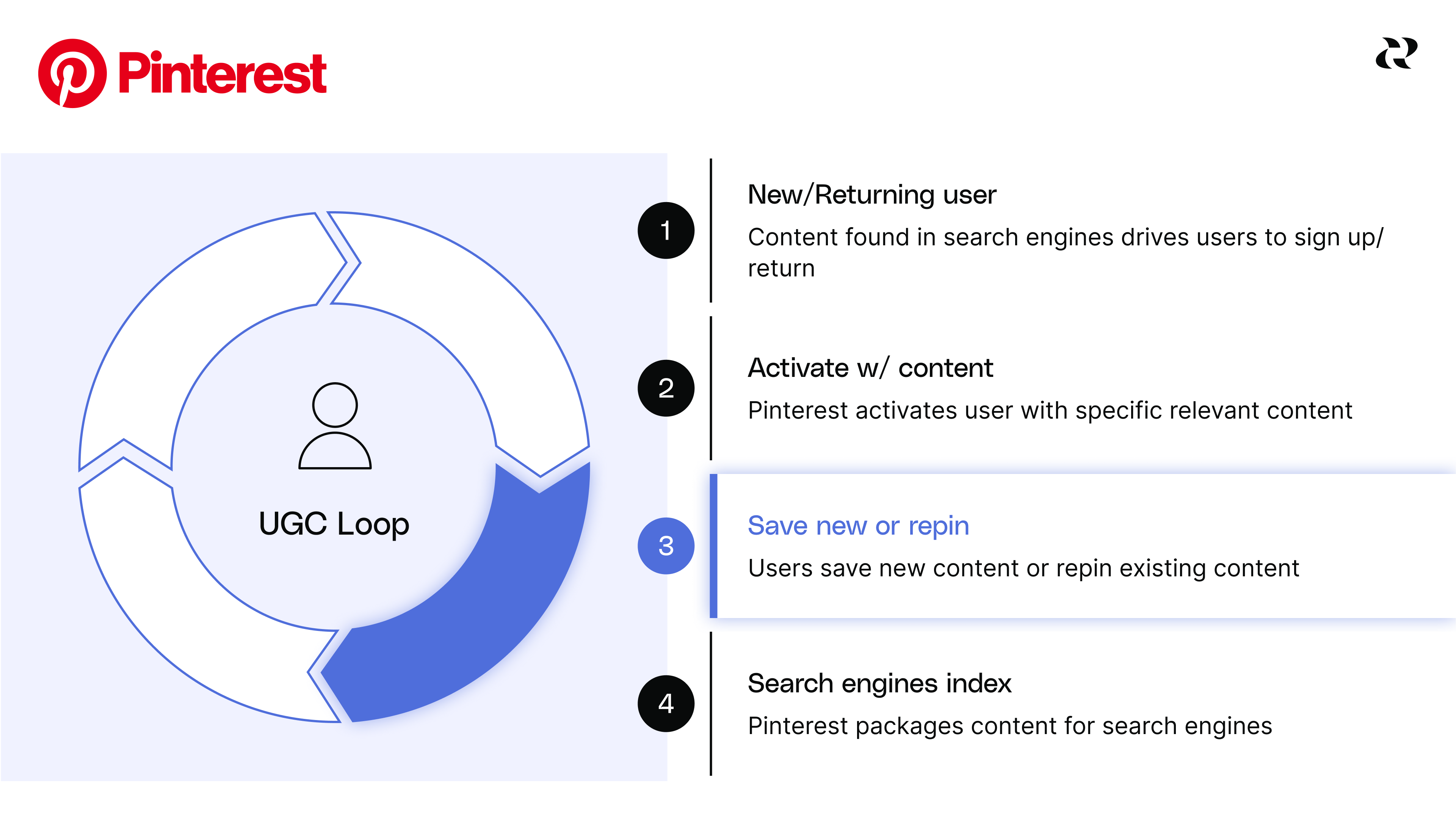 Go deeper on content growth loops
