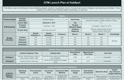 Launch Plan Templates and Examples - Reforge
