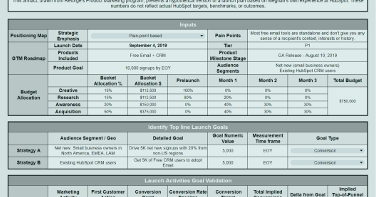 GTM Launch Plan at HubSpot