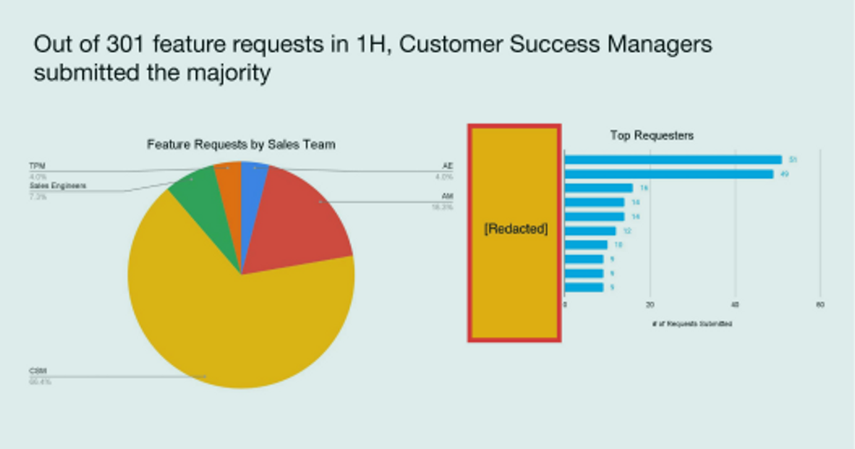Feature request presentations at Vimeo