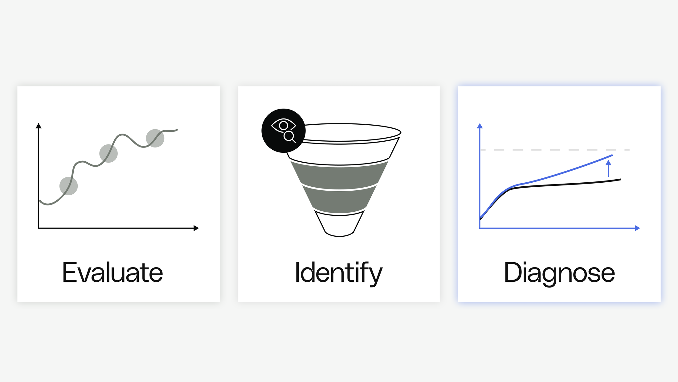 Build a launch measurement plan