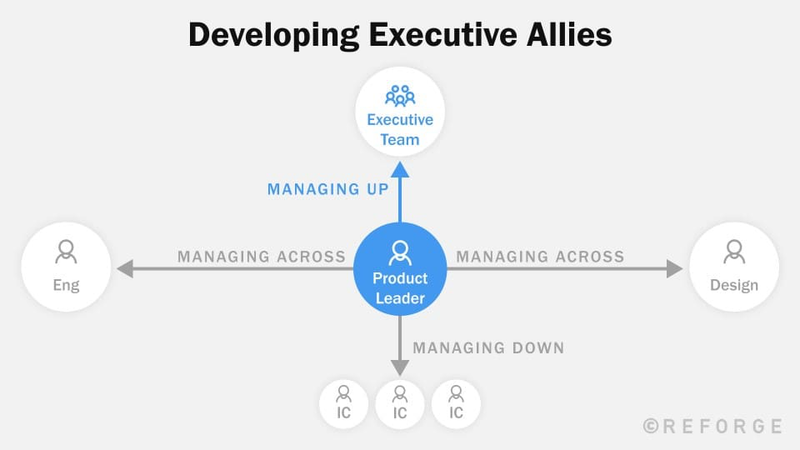 Ravi Mehta – Product Advisor and Program Partner at Reforge